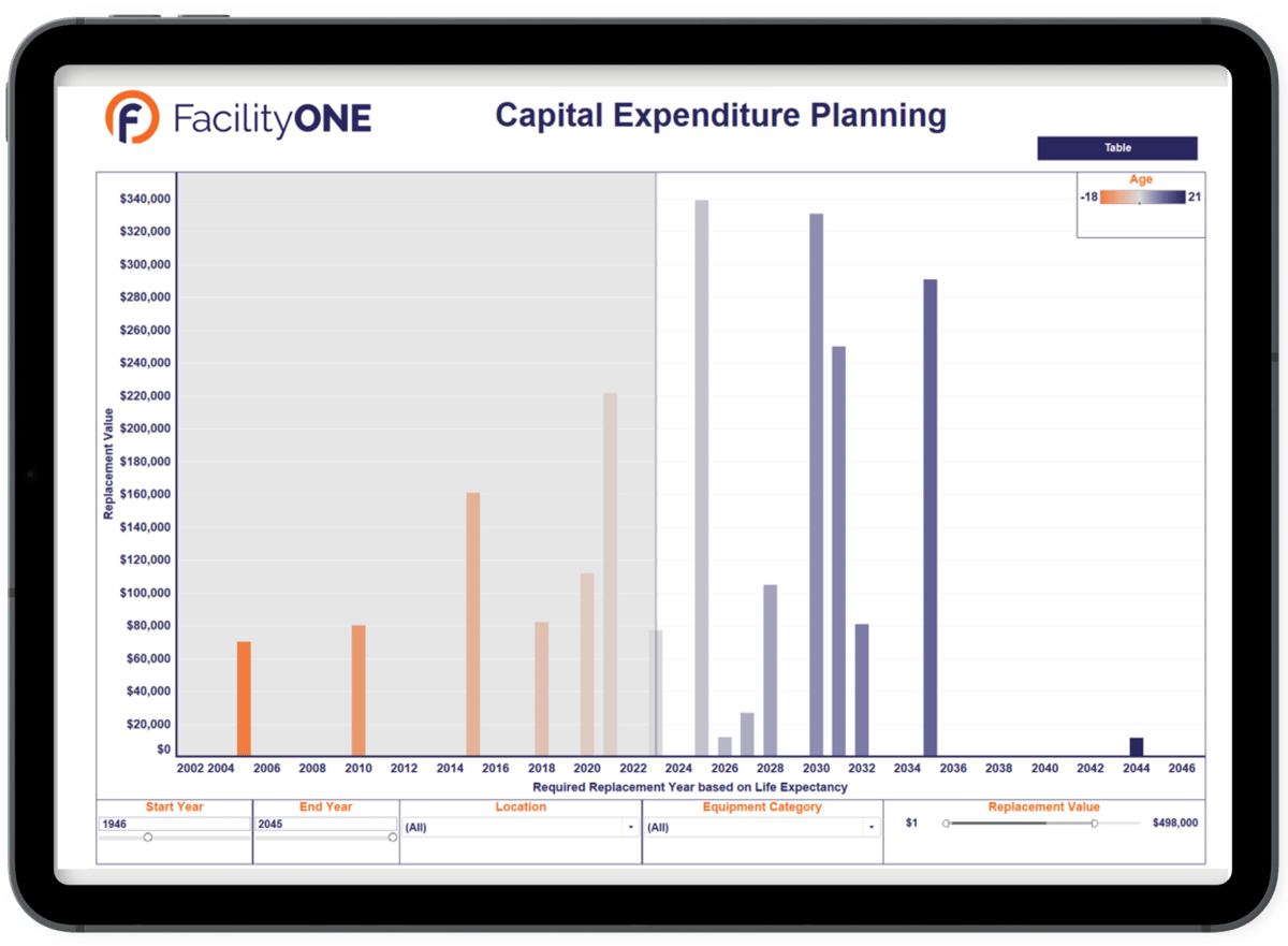 Strategic Capital Planning: Maximizing ROI with CMMS Solutions