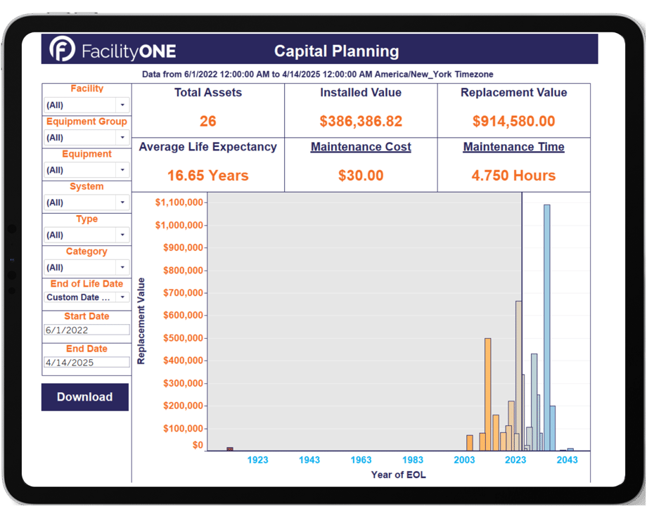 How Capital Planning & Compliance Dashboards Boost Facility Strategy